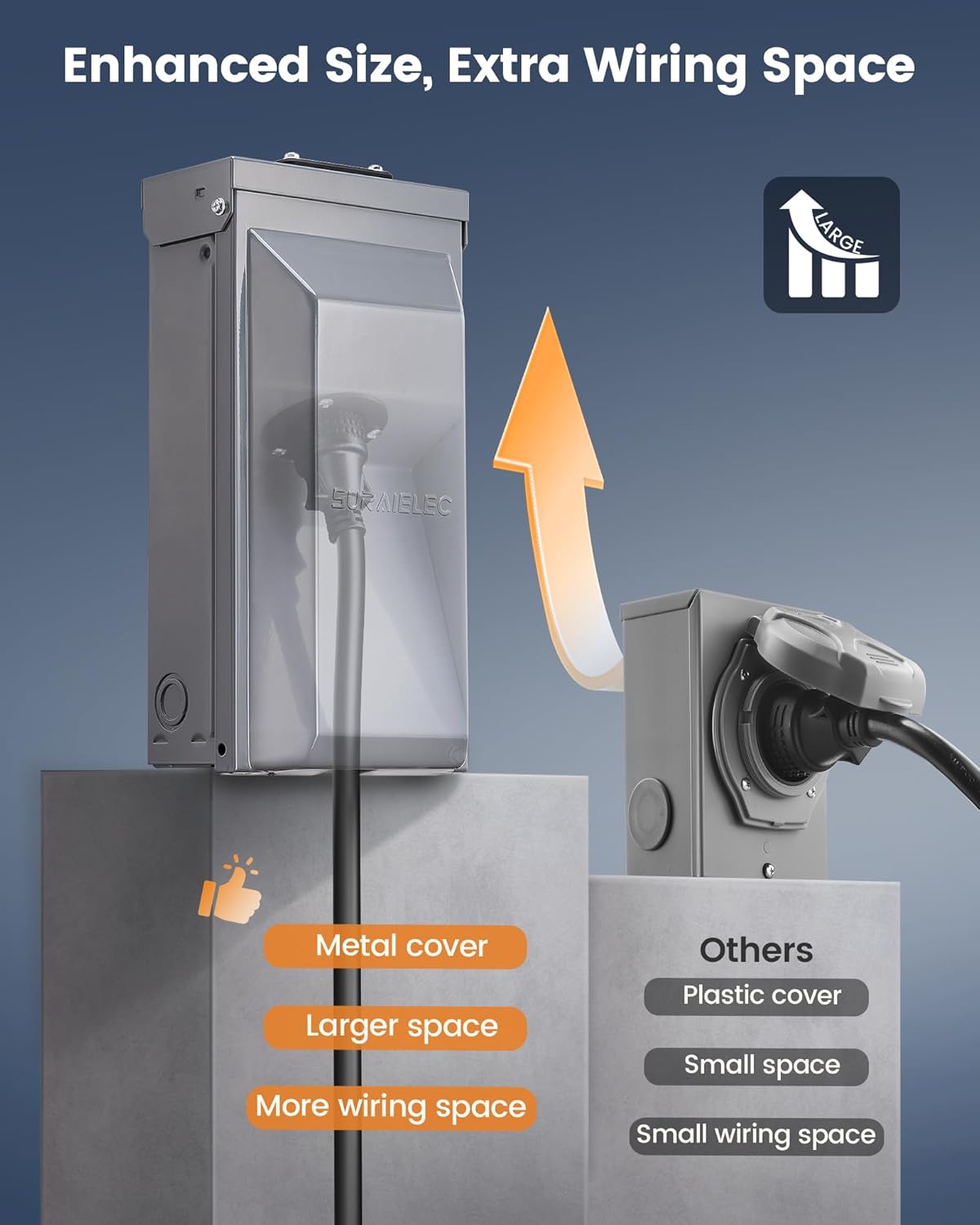 SURAIELEC Generator Power Inlet Box, NEMA Generator Box for Generator ...